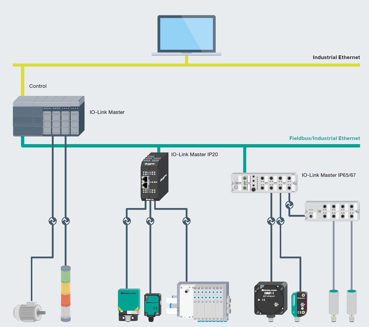 IO-Link Masters Can Balance the Benefits | DigiKey